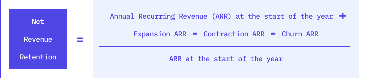 Net revenue retention - What it is and why your SaaS company should calculate it